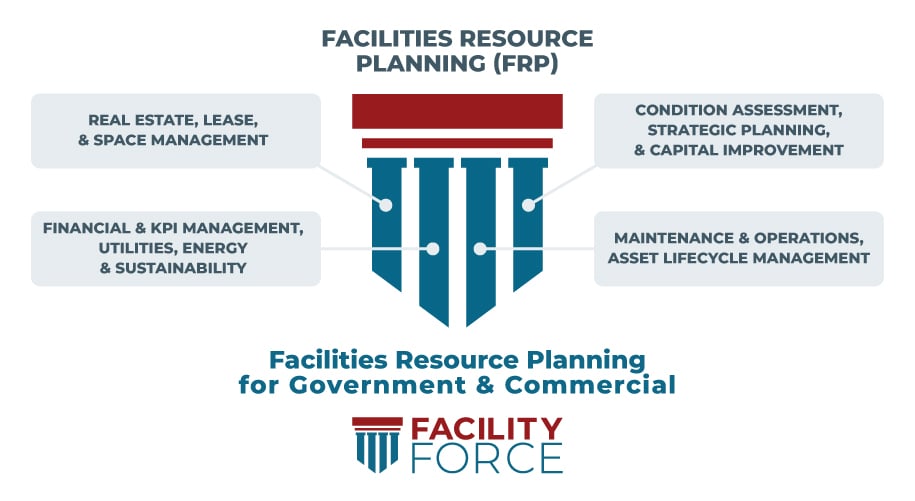 Facilities Management Software (FM Software) | FacilityForce